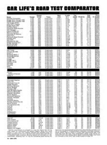 Road Tests Documents - autohistorypreservationsociety.org