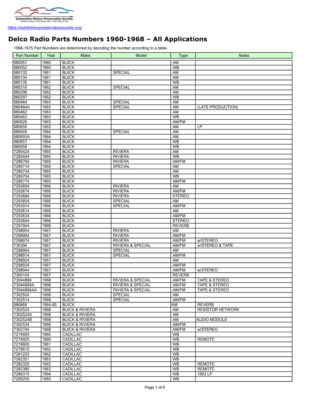 Delco Radio Part Numbers: 1960-1975 - autohistorypreservationsociety.org