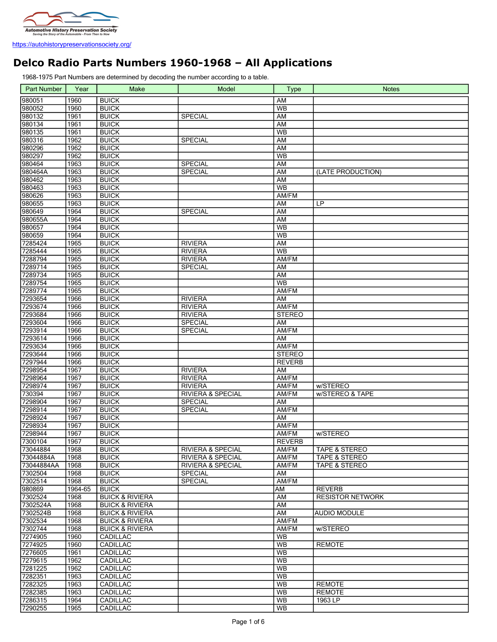 Delco Radio Part Numbers: 1960-1975 - autohistorypreservationsociety.org